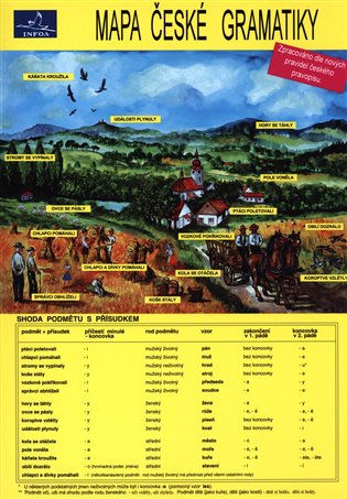 Mapa české gramatiky | KOSMAS.cz - online knihkupectví